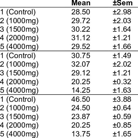 Visible Observation For LD Calculation During Phase Download Scientific Diagram