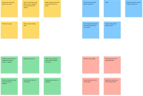 Affinity Map Practice Figma