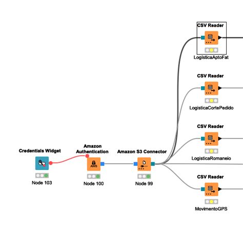 knime 4 7 4 ui freezes in csv reader config window knime analytics