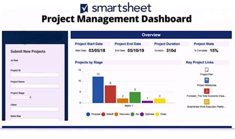Create Dashboard And Automate Workflows Using Smartsheet And Excel By Ssevie Fiverr