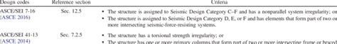 Comparing The Conditions That Trigger Orthogonal Seismic Effect