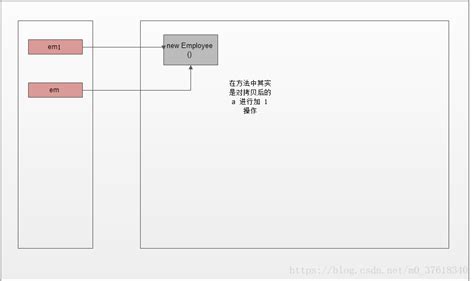 Java 按值调用和按引用调用引用调用与值调用计算实例 Csdn博客