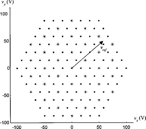 Figure 1 From A New Modulation Method To Reduce Common Mode Voltages In Multilevel Inverters