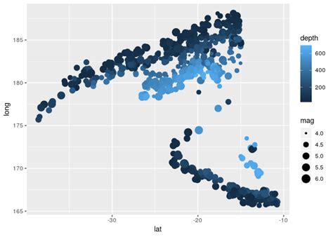 Need Help With Social Network Empty Graph General Posit Community
