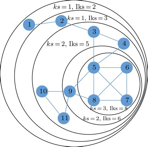 Influential Nodes Identification In Complex Networks Based On Global