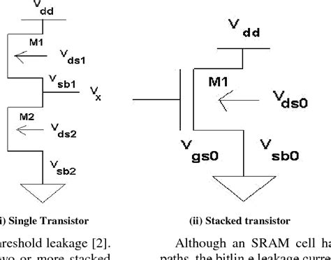 Figure 1 From Novel Approaches To Low Leakage And Area Efficient Vlsi