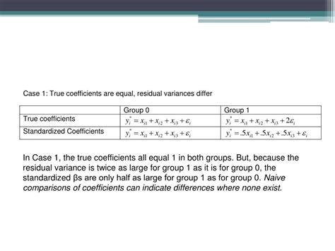 Ppt Comparing Logit And Probit Coefficients Between Models And Across
