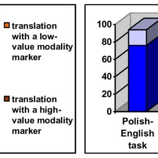Modal Values Transferred To The Outputs A High Modal Values B Low Download Scientific Diagram