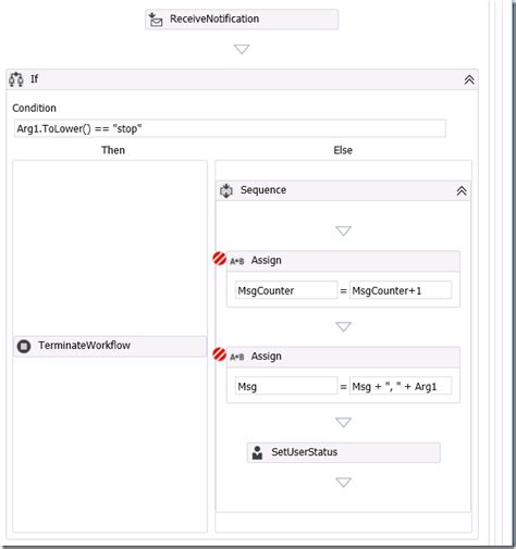 Ordered Workflow Activation In Sharepoint Workflow Manager Damir