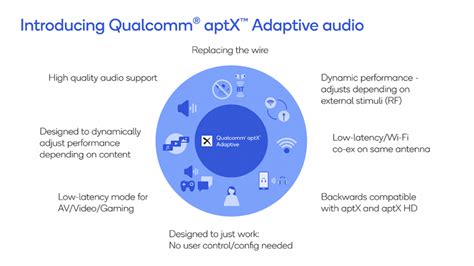 AptX Adaptive Bluetooth Codec Compresses Audio At Variable Bitrate