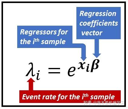 python实现泊松回归 知乎