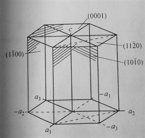 六方晶系的晶面间距如何推导 知乎