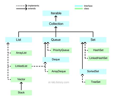Design Pattern 이터레이터 Iterator 패턴 Spliki