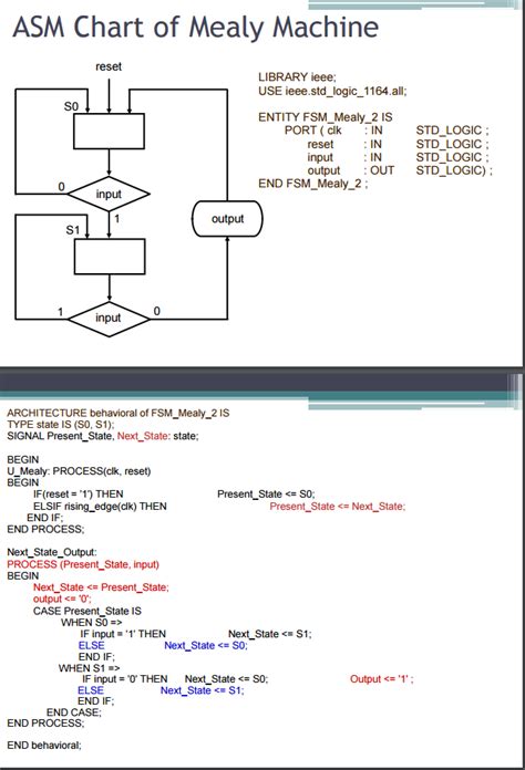 Solved For Problem 3 Use Mealy 1 And For Problem 4 Use