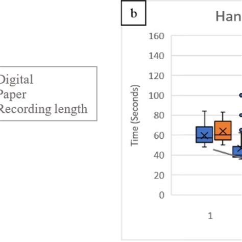 Mean Time Taken To Input Data Seconds Download Scientific Diagram