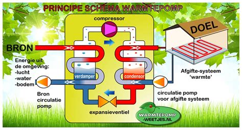 Warmtepomp Indicatietabel Warmtepomp Weetjes Nl My Xxx Hot Girl