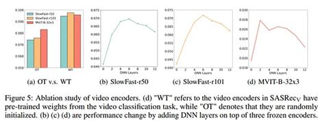 A Large Scale Short Video Recommender System Dataset By Ai Advance Medium