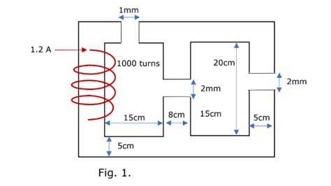 Solved For A Magnetic Circuit In Fig 1 Find The Flux Chegg Com