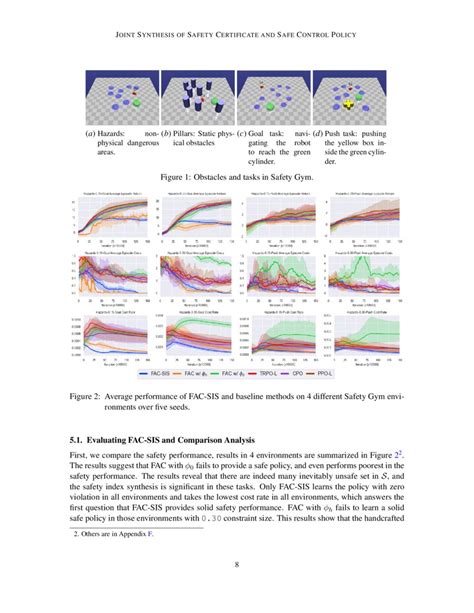 Joint Synthesis Of Safety Certificate And Safe Control Policy Using Constrained Reinforcement