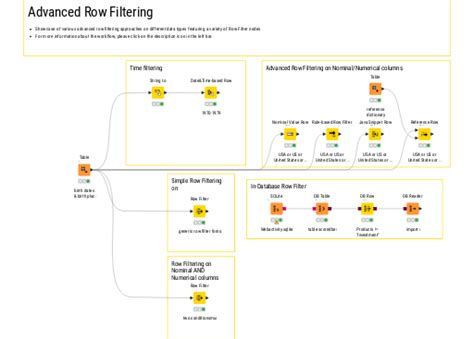 Advanced Row Filters NodePit