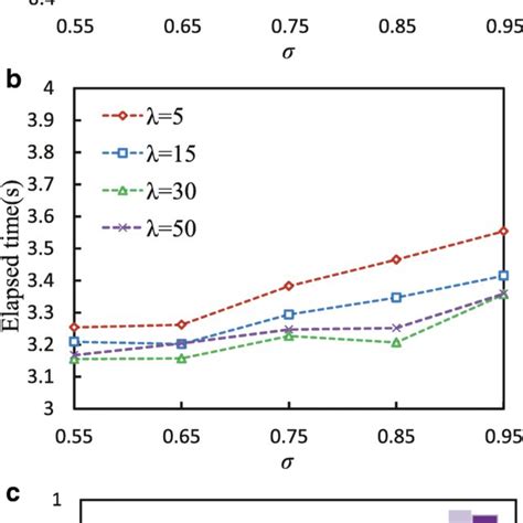Updating The Knn Join Results In Sw Download Scientific Diagram