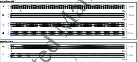 Modelling Of The Light Propagation From Left To Right After Various