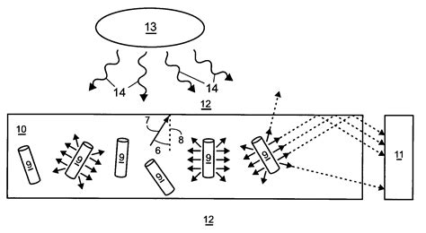 Nanocomposites Eureka Patsnap
