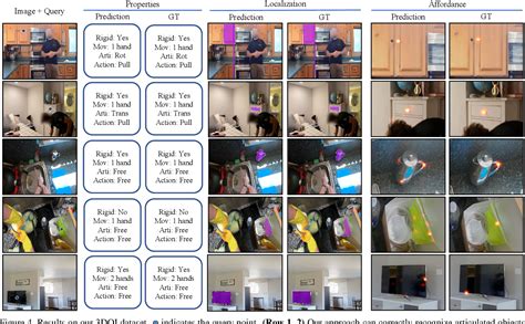 Understanding 3d Object Interaction From A Single Image Paper And Code