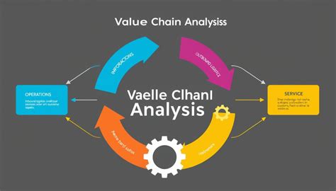 Value Chain Analysis Boost Your Business Strategy