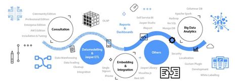 Helical It Solutions Pvt Ltd Boasts Of More Than 25 Enterprise Level