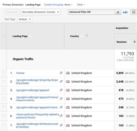 How To Use Google Analytics To Improve SEO Performance