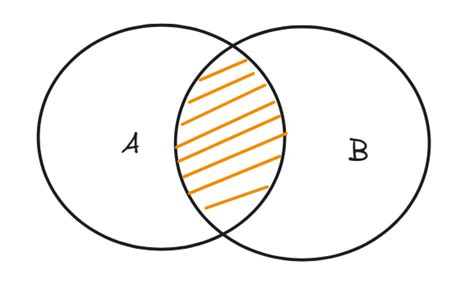 INNER JOIN IN SQL Geekster Article