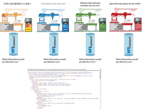 Mtconnect Adapter Smartes Teknoloji