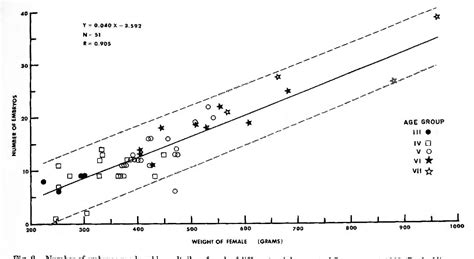 Figure 3 From Biology Of The Redtail Surfperch Amphistichus Rhodoterus