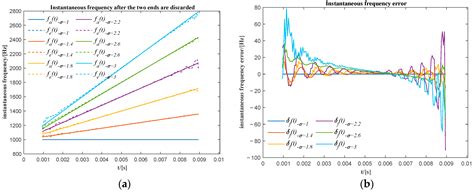 A Tacholess Order Tracking Method Based On Inverse Short Time Fourier Transform And Singular
