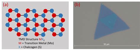map of the month mos2 fast mapping edinburgh instruments