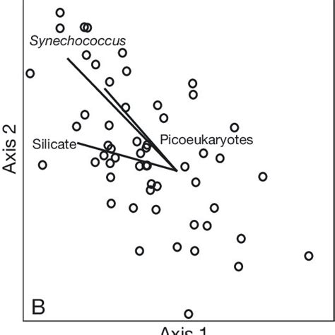 Non Metric Multidimensional Scaling Analyses Of Bacterial Community Download Scientific Diagram