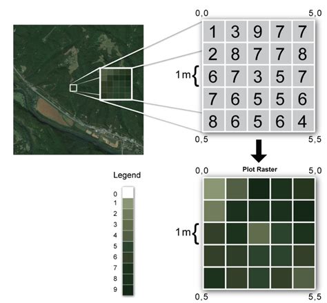 Practical Guide To Small Area Estimation Sae Of Poverty Using