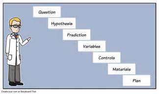 Best Experimental Design Images On Pinterest Experiment Science Experiments And Science
