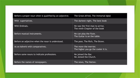 Article Slideshare Lexical Categories Pptx