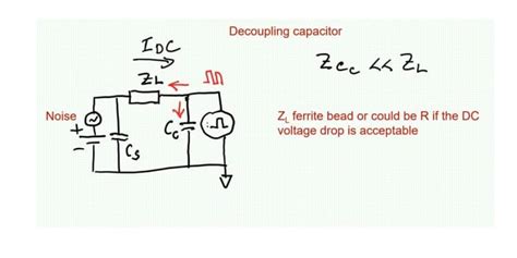 Capacitors Basics Decoupling Capacitors Basics Decoupling
