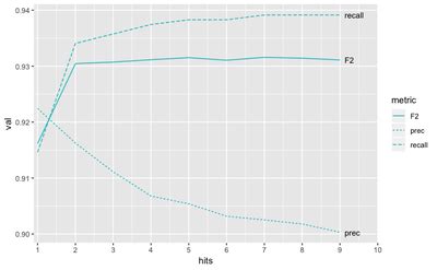 Panel Of Normals UMCCR Genomics Platform Group