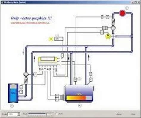 Single User Pc Scada System At ₹ 45000 Scada System In Rudrapur Id 2851851861912
