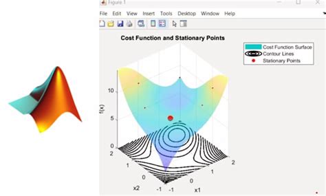 Do Your Matlab Simulink Image Signal Processing Gui And Python Projects By Shakeel943 Fiverr