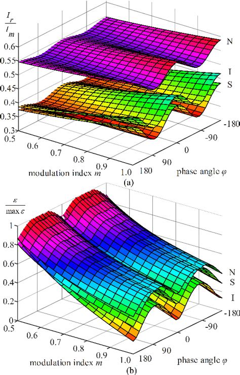 figure 1 from multi objective genetic algorithm based coordinated second and third order
