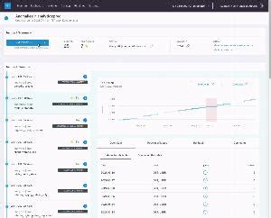 Data Observability Tools DBMS Tools