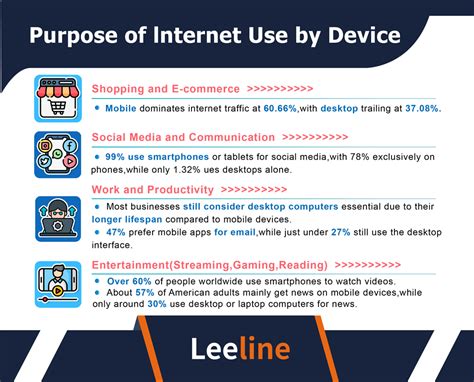 Mobile Vs Desktop Statistics Debate Based On Authentic Data