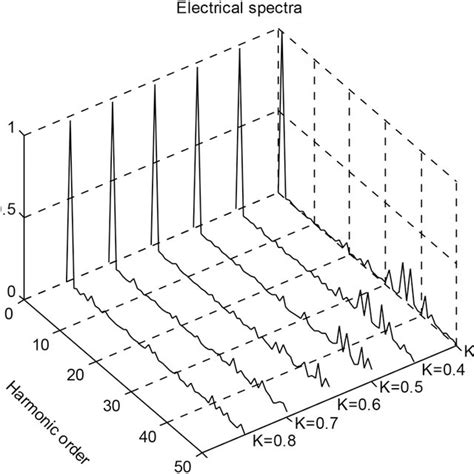 Sine Triangle Left And Sine Sine Pwm Right Comparison Download Scientific Diagram