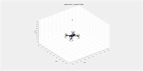 Video Lateef K On Linkedin Drone Quadcopter Matlab 16 Comments