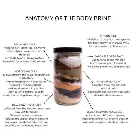 Mwyn Body Brine Khus